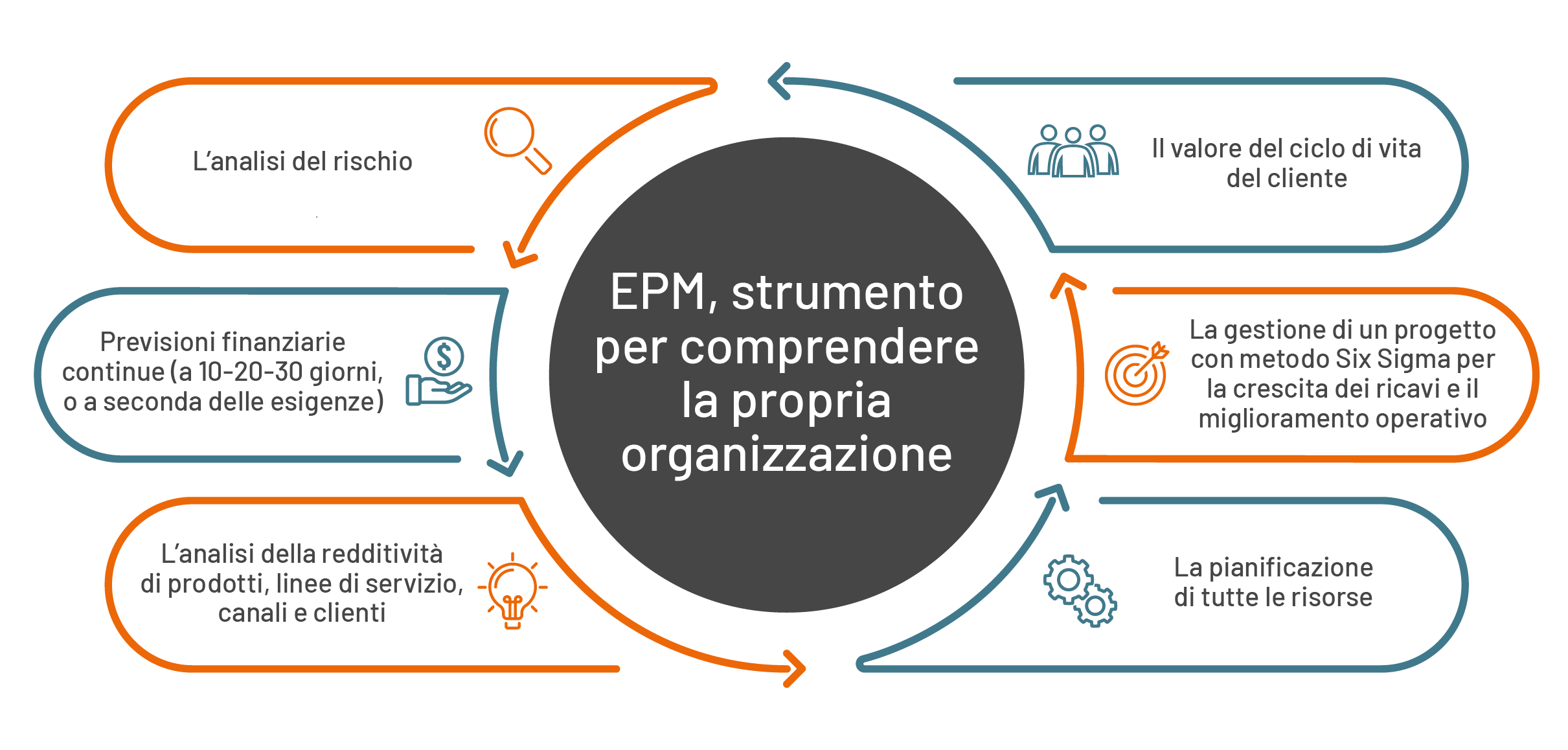 Enterprise performance management (EPM), cos'è e applicazioni